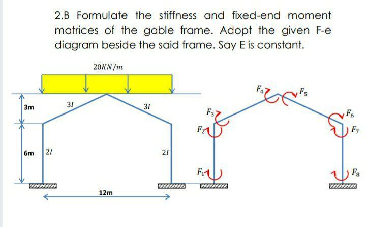 Problem 2: Frame without Side Sway (20 points) 2.A | Chegg.com
