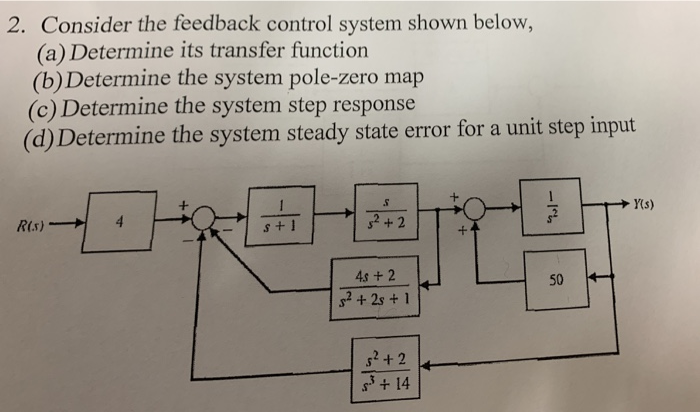 Solved Consider the feedback control system shown below | Chegg.com