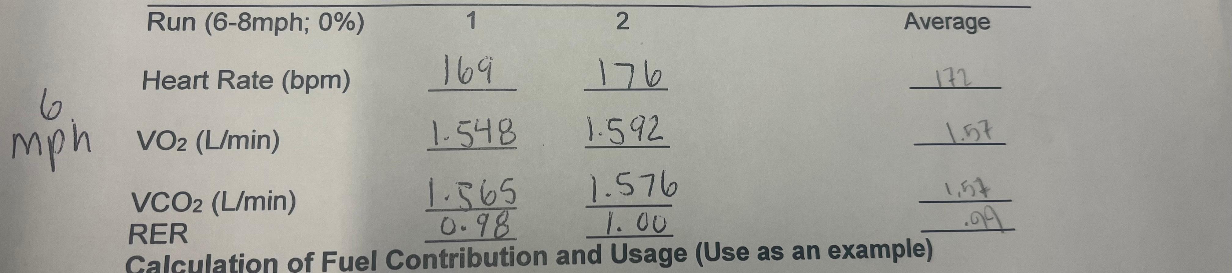 Solved kcal / L oxygen consumed Calories derived from: CHO % | Chegg.com