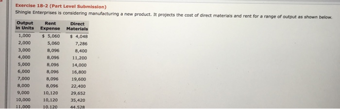 Solved Exercise 18-2 (Part Level Submission) Shingle | Chegg.com