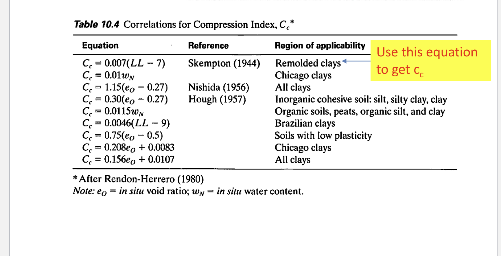 Solved = - = > Table 10.4 Correlations for Compression | Chegg.com