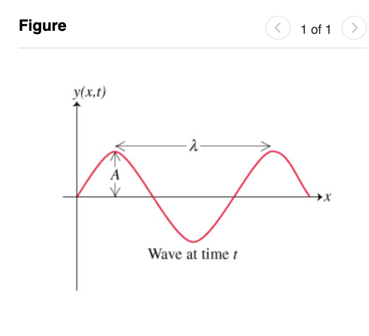 Solved Learning Goal:To gain an understanding of | Chegg.com