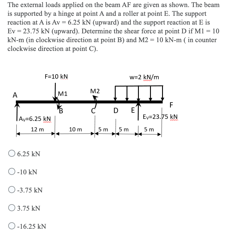 Solved The external loads applied on the beam AF are given | Chegg.com