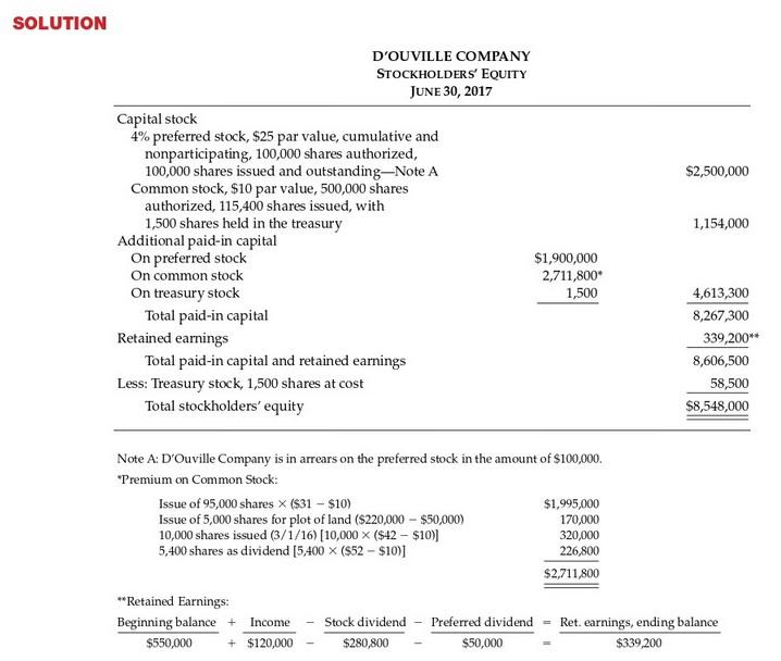 Solved D'Ouville Company was formed on July 1, 2014. It was | Chegg.com