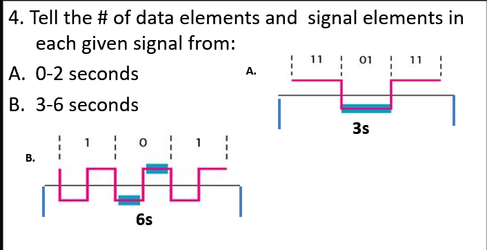 Solved !11! 01 4. Tell the # of data elements and signal | Chegg.com