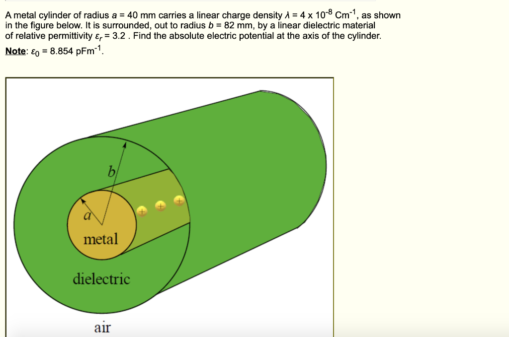 Solved A metal cylinder of radius a = 40 mm carries a linear | Chegg.com