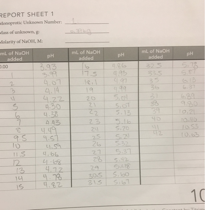 Solved Refer to your Report Sheets, and using the pH value | Chegg.com