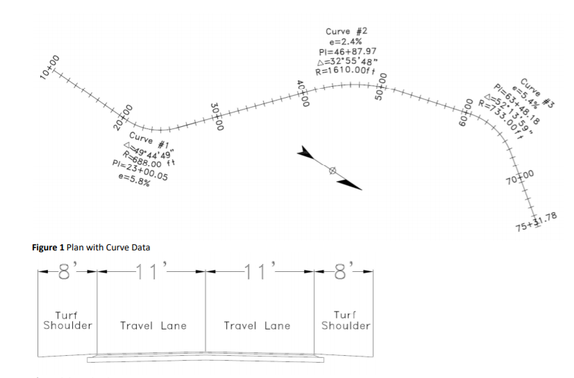 Given • Figure 1 outlines the plan and curve data • | Chegg.com