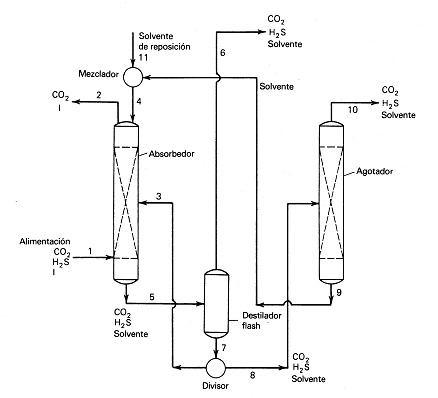 Solved Consider the absorber-stripper system shown in the | Chegg.com