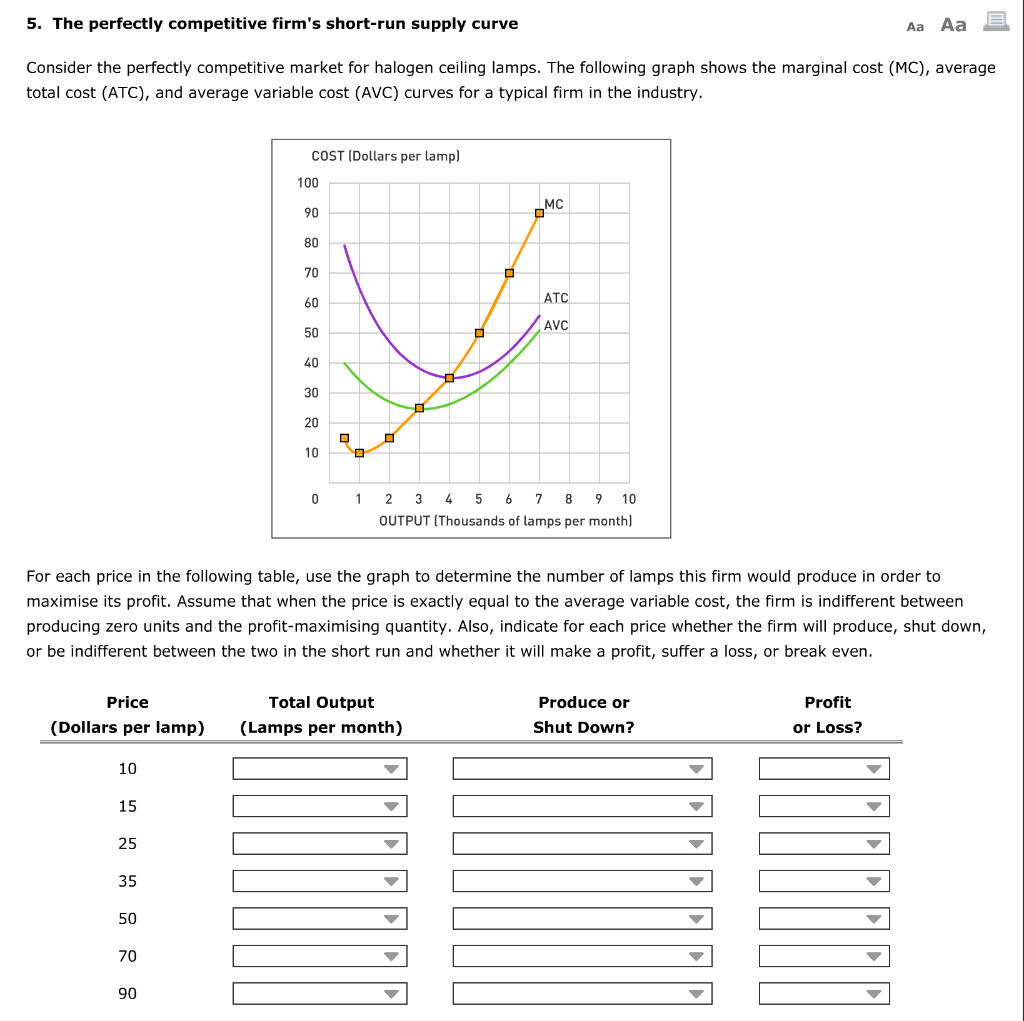 Solved 5. The perfectly competitive firm's short-run supply | Chegg.com