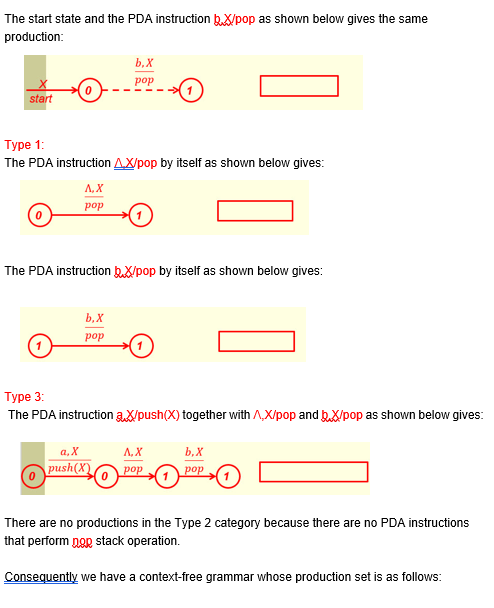 Solved 3. Given the following empty-stack PDA, (7 points; | Chegg.com