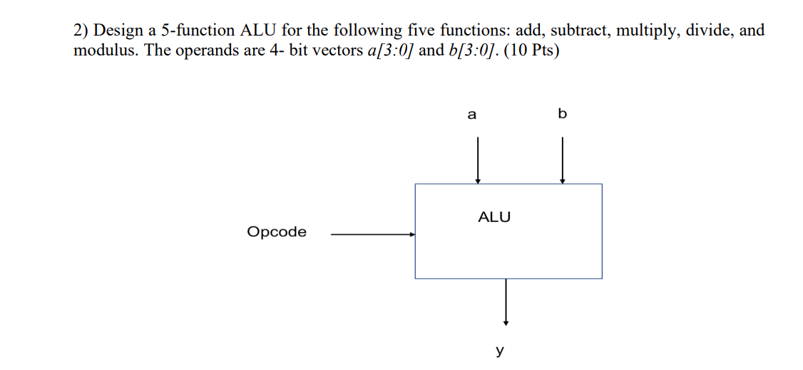 Solved 2) Design a 5-function ALU for the following five | Chegg.com
