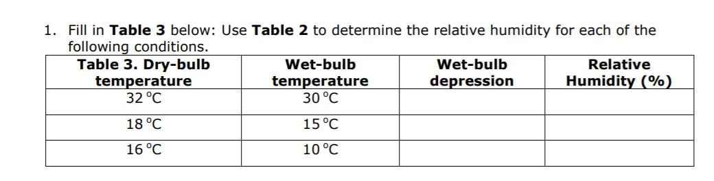 Solved 28 Table 2. Relative Humidity. Depression of the Wet | Chegg.com