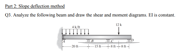 Solved Part 2: Slope deflection method Q3. Analyze the | Chegg.com