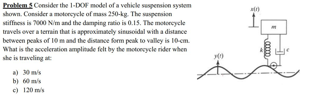 Solved Problem 5 Consider the 1-DOF model of a vehicle | Chegg.com