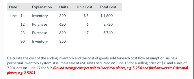 Solved Date Explanation Units Unit Cost Total Cost June 1 | Chegg.com