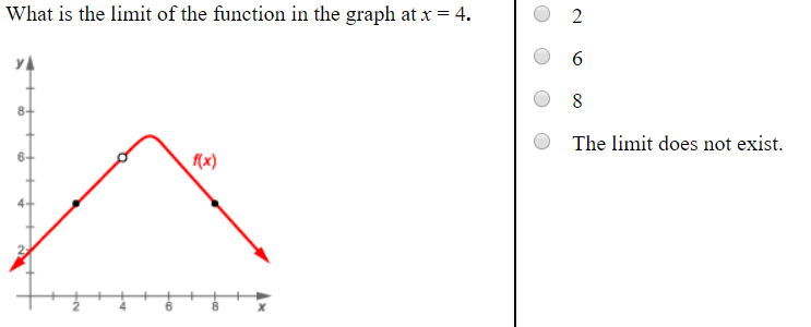 Solved What is the limit of the function in the graph at | Chegg.com