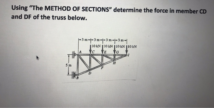 Solved Using "The METHOD OF SECTIONS" determine the force in | Chegg.com