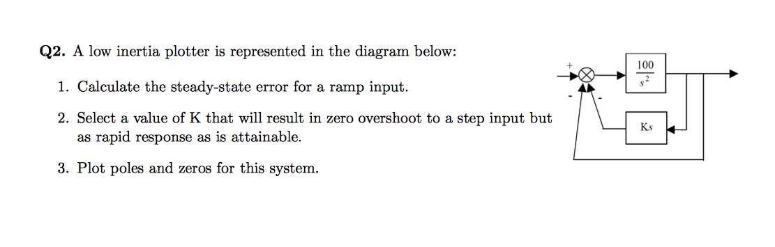 Solved Q2. A low inertia plotter is represented in the | Chegg.com