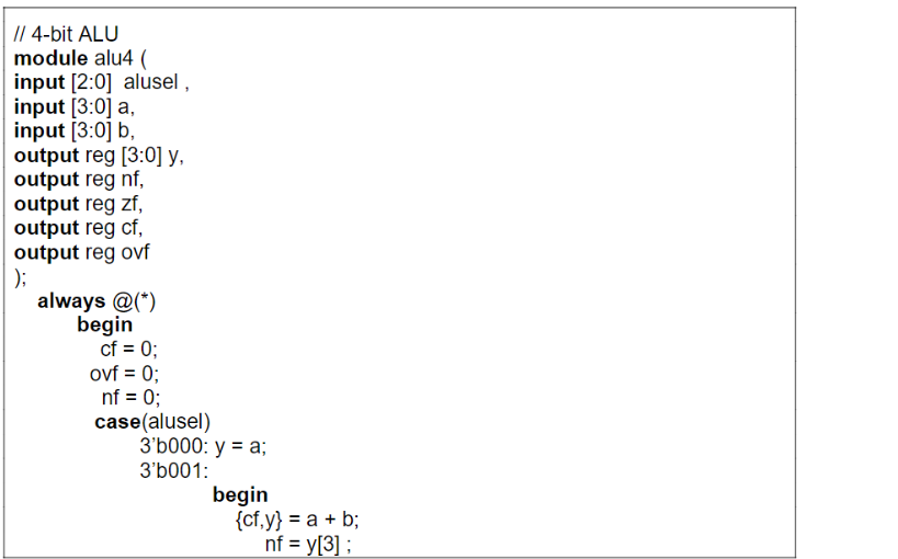Solved Implement the 4-bit ALU function code shown in Figure | Chegg.com
