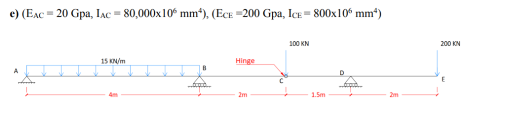 Solved 4.2.Using the conjugate beam method, calculate the | Chegg.com