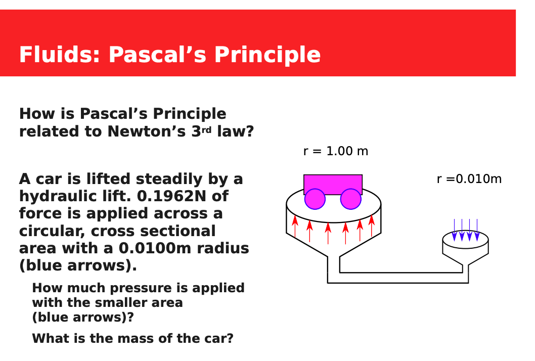 Solved Fluids: Pascal's Principle How is Pascal's Principle | Chegg.com