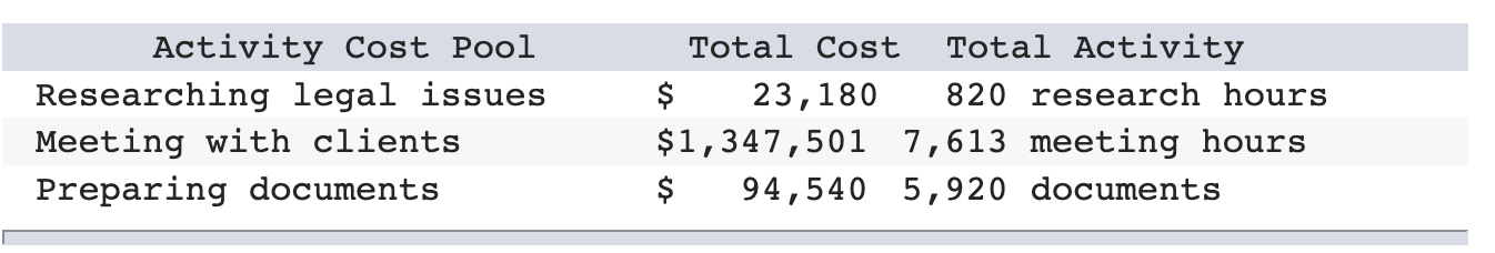 Solved Data concerning three of the activity cost pools of | Chegg.com