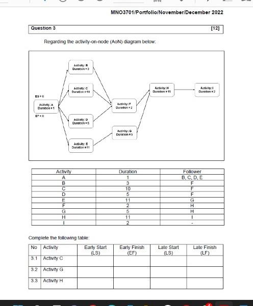 Solved MNO3701/Portfolio/November/December 2022 Regarding | Chegg.com