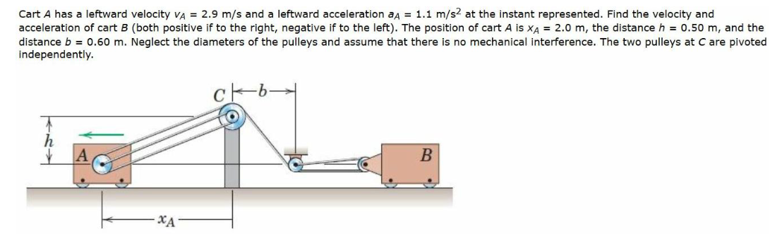Solved Cart A has a leftward velocity VA = 2.9 m/s and a | Chegg.com