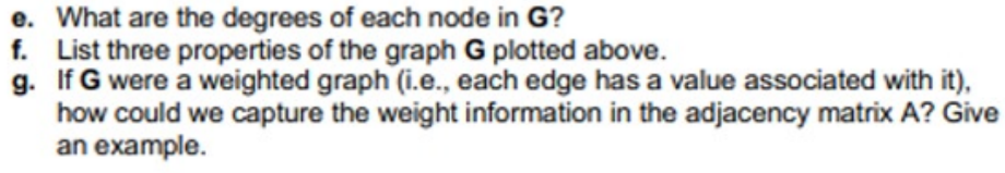 d. Draw the graph G corresponding to the adjacency | Chegg.com