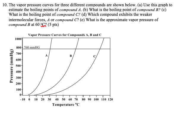 Solved 10. The vapor pressure curves for three different | Chegg.com