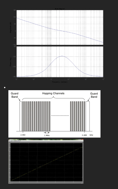 Solved by an EXPERT Objective:Design a Phase-Locked Loop (PLL) ﻿system | Chegg.com