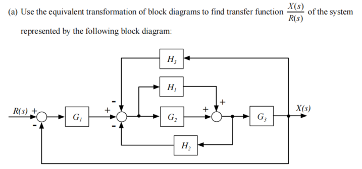 Solved (a) Use the equivalent transformation of block | Chegg.com