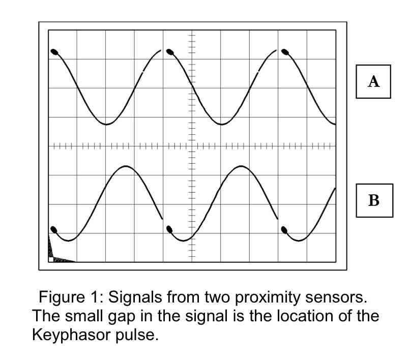 Solved 1. Use Figure 1 (previous page) to determine the | Chegg.com