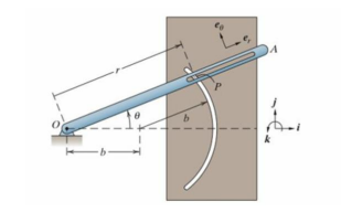 Solved A rotating arm OA is connected to the fixed guide by | Chegg.com