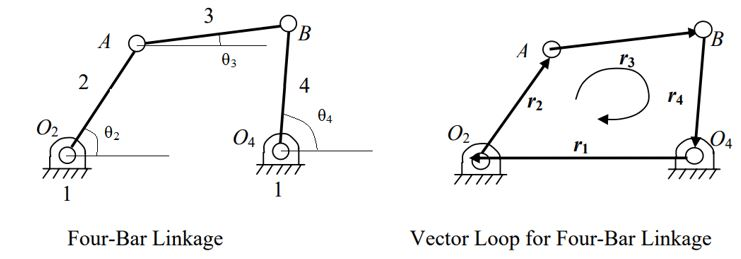 Solved 6 4 04 04 4 Four Bar Linkage Vector Loop For