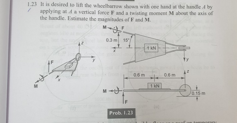 Solved 1.23 It is desired to lift the wheelbarrow shown with | Chegg.com