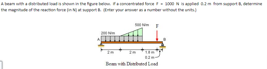 Solved A beam with a distributed load is shown in the figure | Chegg.com