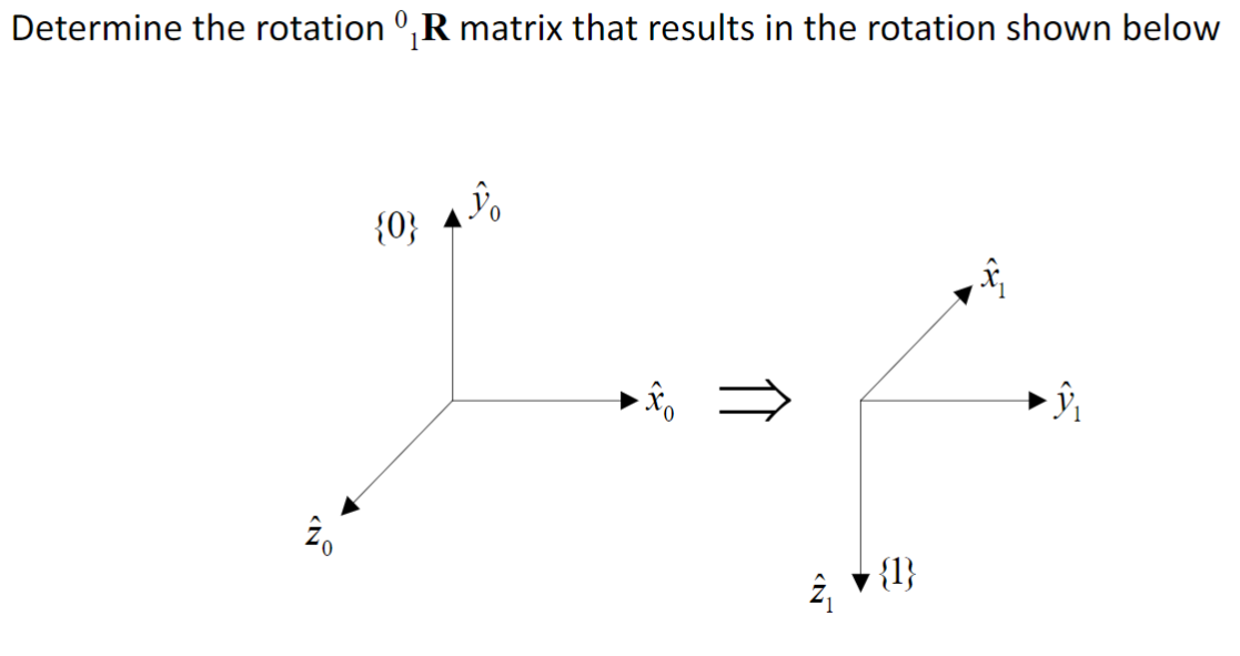 Solved Determine the rotation ºR matrix that results in the | Chegg.com