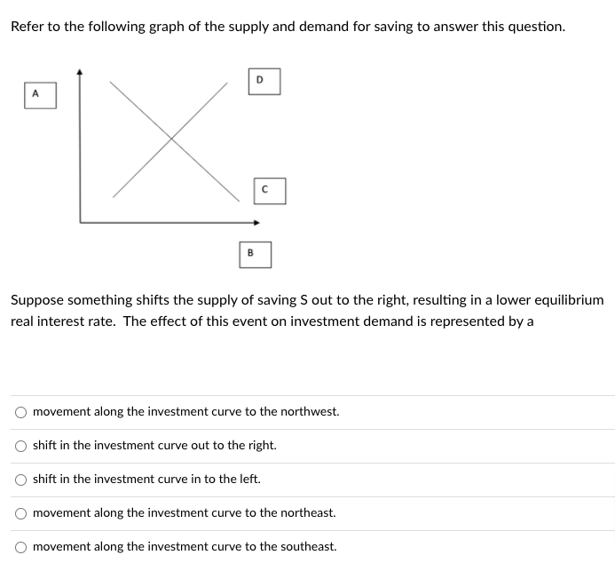 Solved Fill in the correct labels for the following graph | Chegg.com