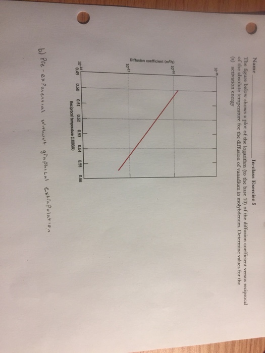 Solved The figure below shows a plot of the logarithm (to | Chegg.com