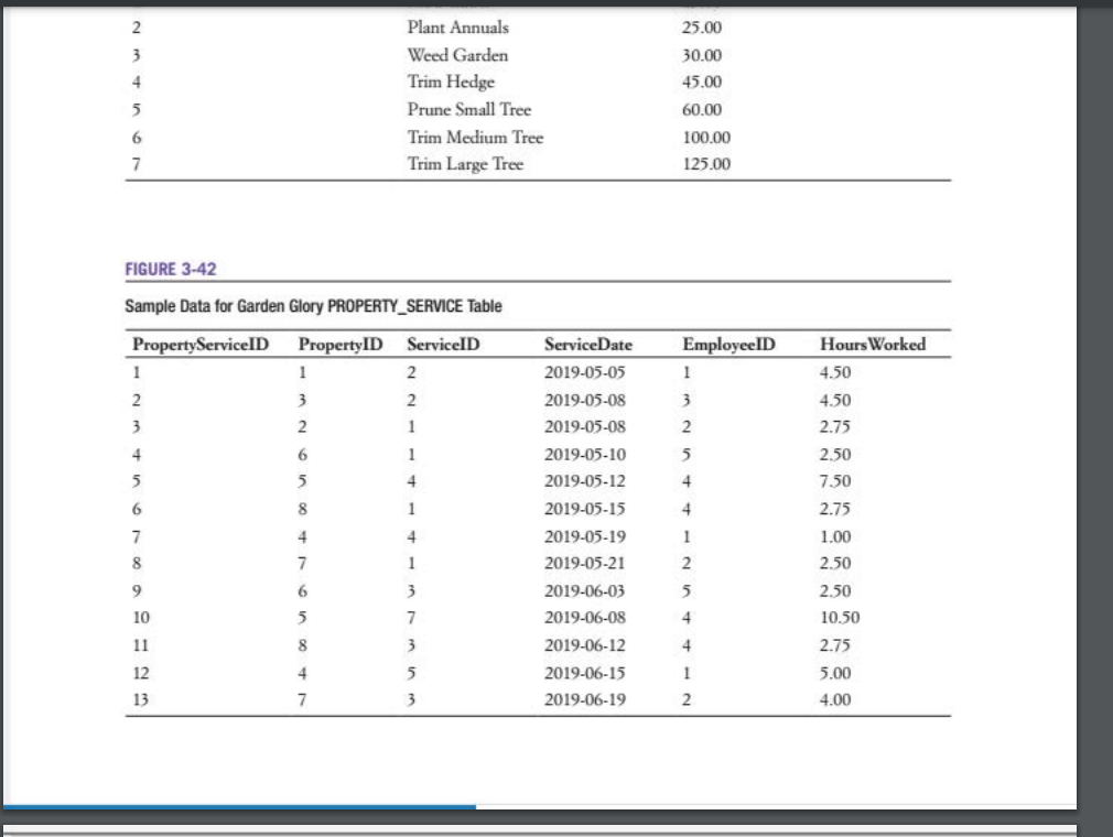 A Write Create Table Statements For Each Of