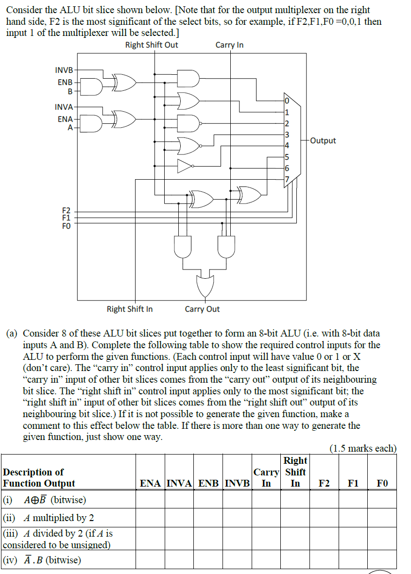 Solved Consider the ALU bit slice shown below. [Note that | Chegg.com