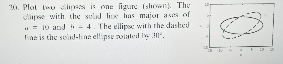 Solved 20. Plot two ellipses is one figure (shown). The0 | Chegg.com