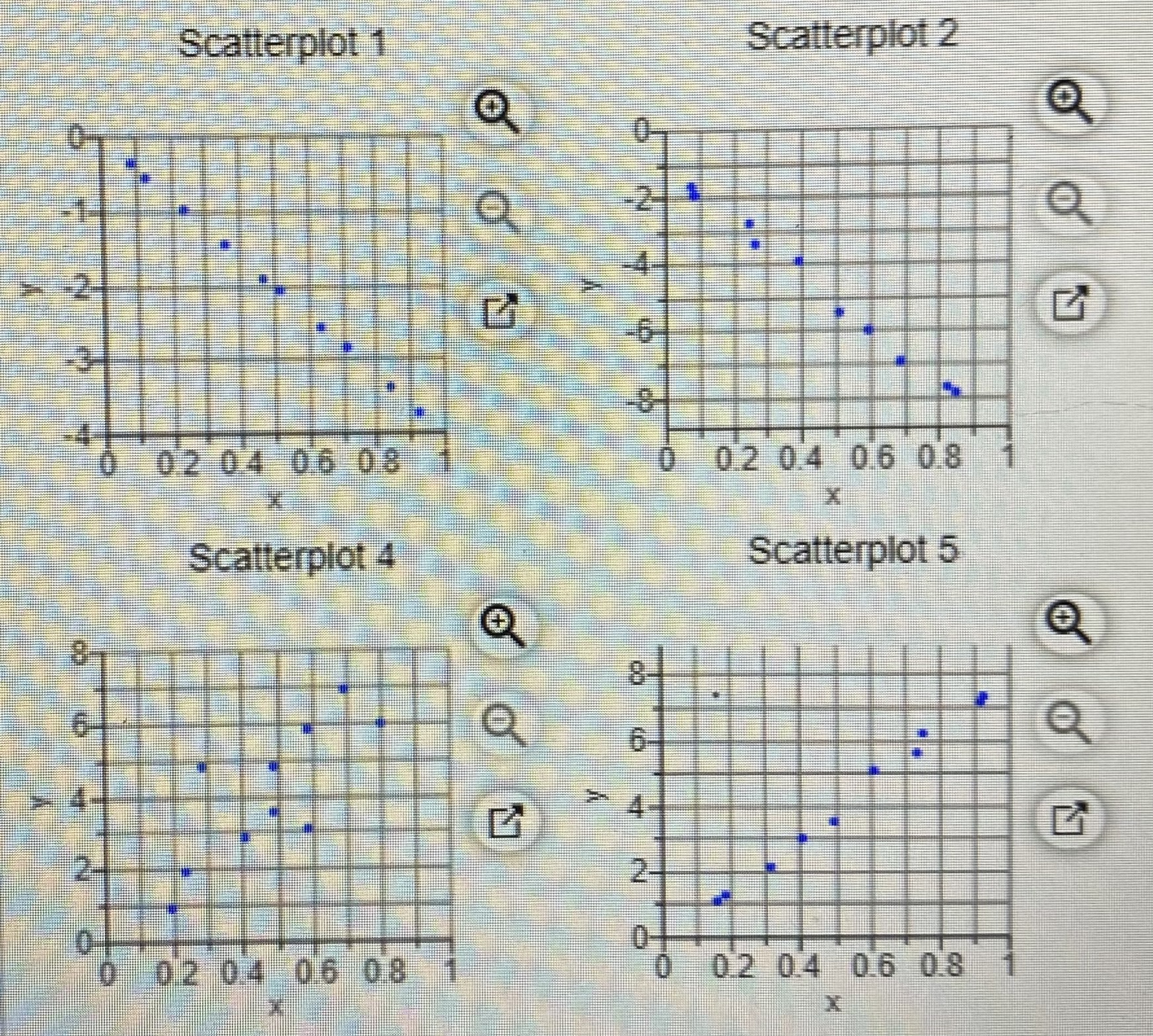 Solved Scatterplot 4 Scatterplot 2 Scatterplot 5Malch these | Chegg.com