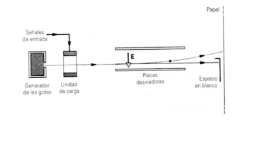 Solved The figure shows the deflector electrode system | Chegg.com