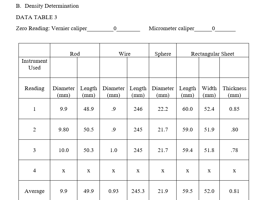 Solved B. Density Determination DATA TABLE 3 Zero Reading: | Chegg.com