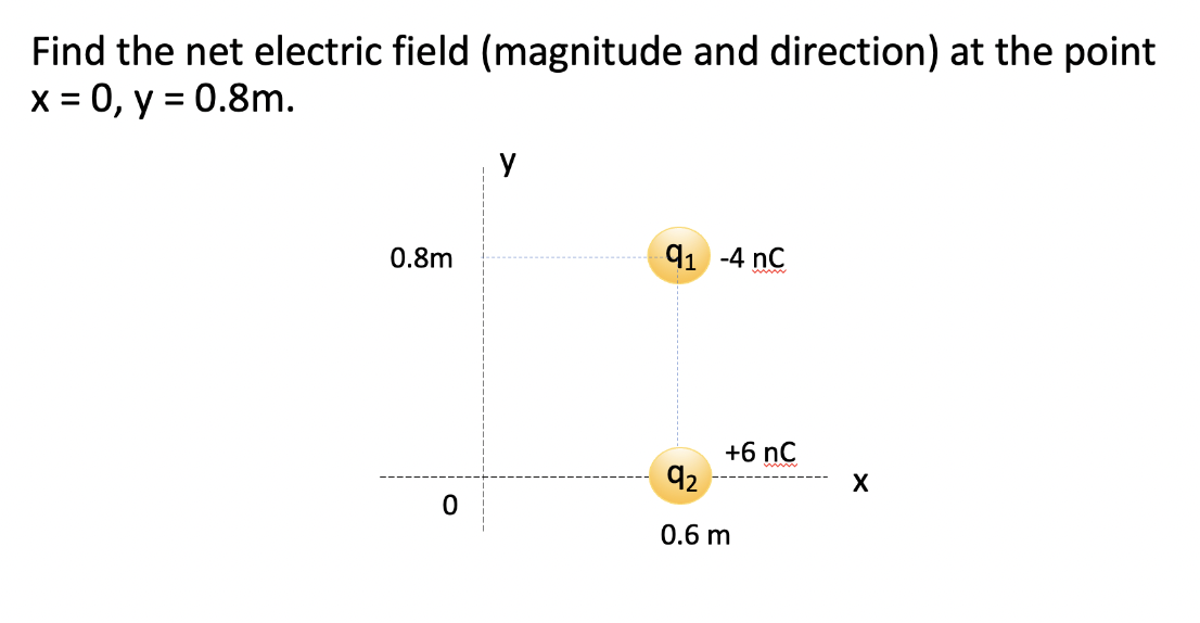 Solved Find the net electric field (magnitude and direction) | Chegg.com