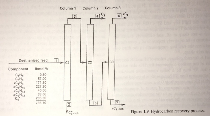 Solved 1.14 The feed to Column C3 of the distillation | Chegg.com