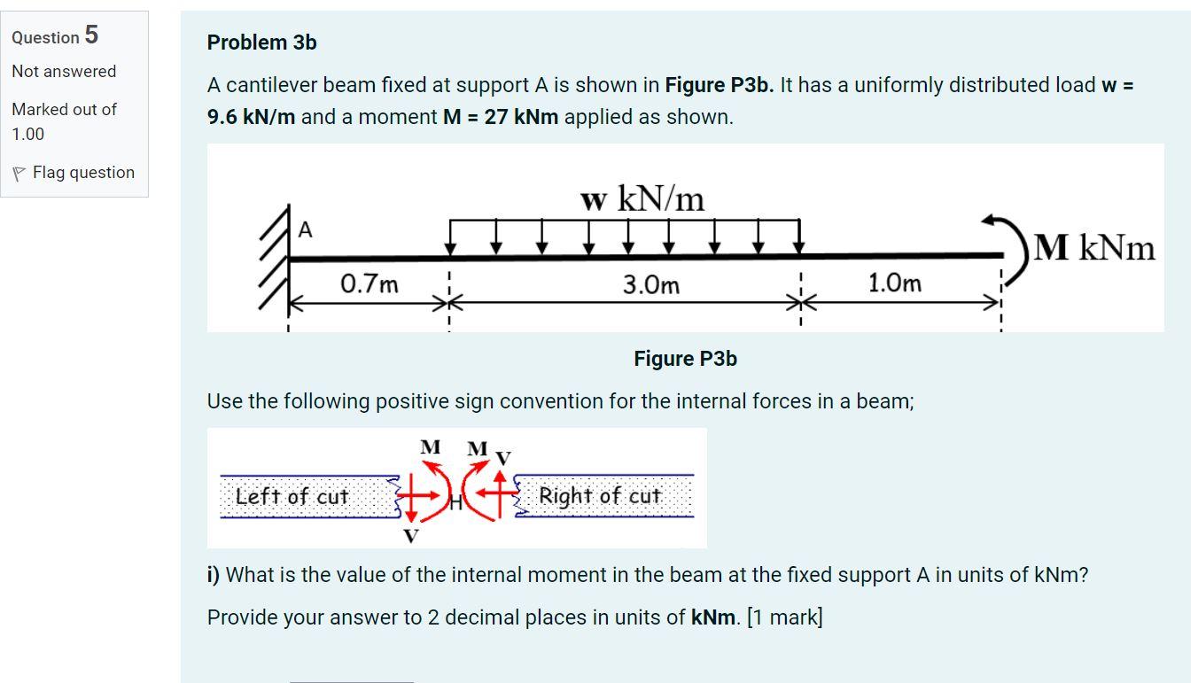 Solved Problem 3b A cantilever beam fixed at support A is | Chegg.com
